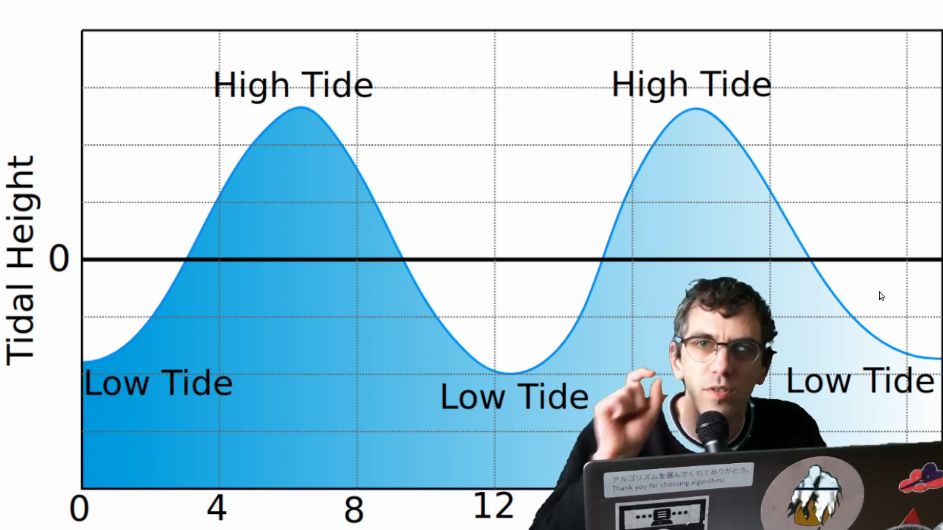 May 2020 – TidalCycles blog